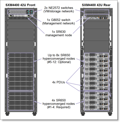 Lenovo ThinkAgile SX for Microsoft Azure Stack (SXM4400, SXM6400 ...